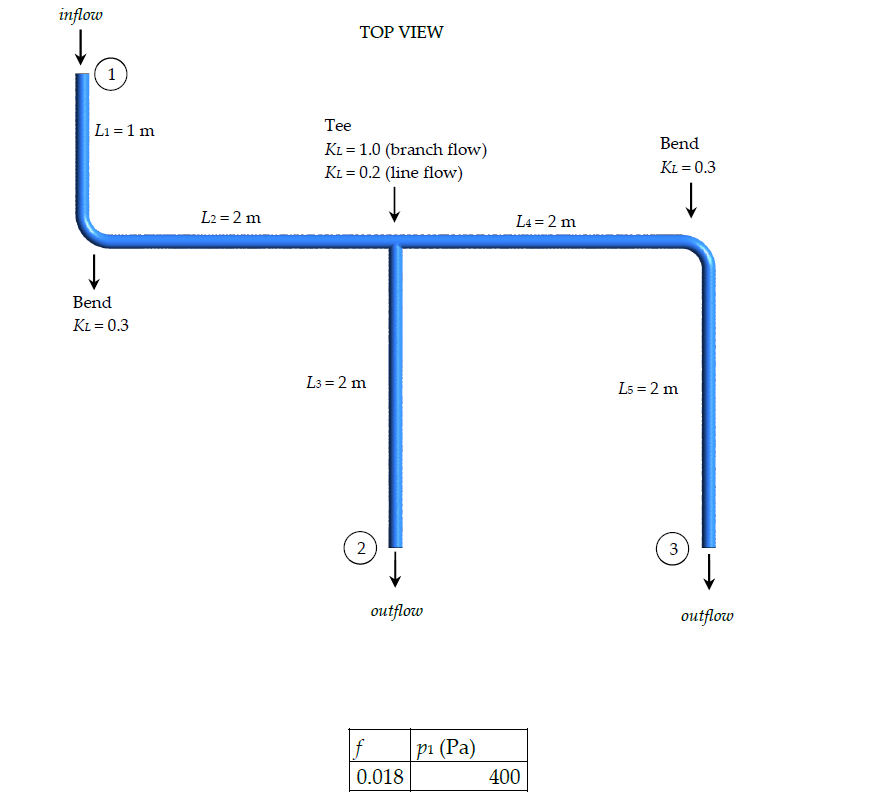 Solved Consider the horizontal piping system shown in the | Chegg.com
