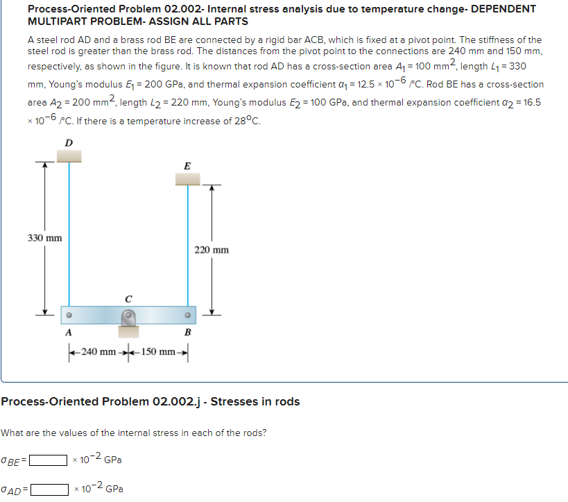 Solved Process-Oriented Problem 02.002- Internal stress | Chegg.com