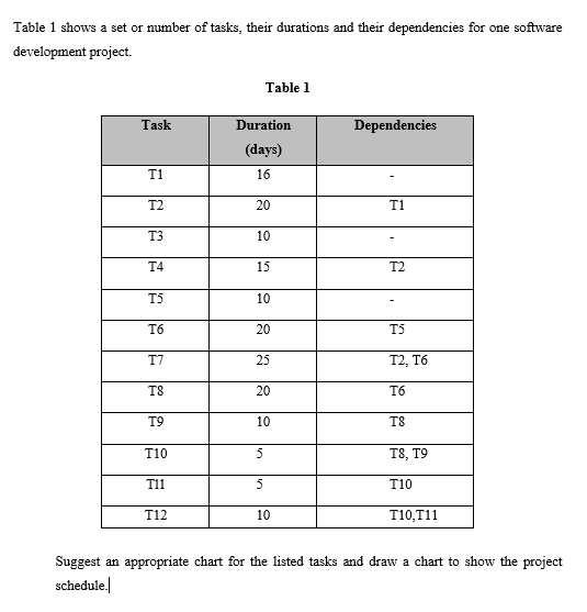 Solved Table 1 shows a set or number of tasks, their | Chegg.com