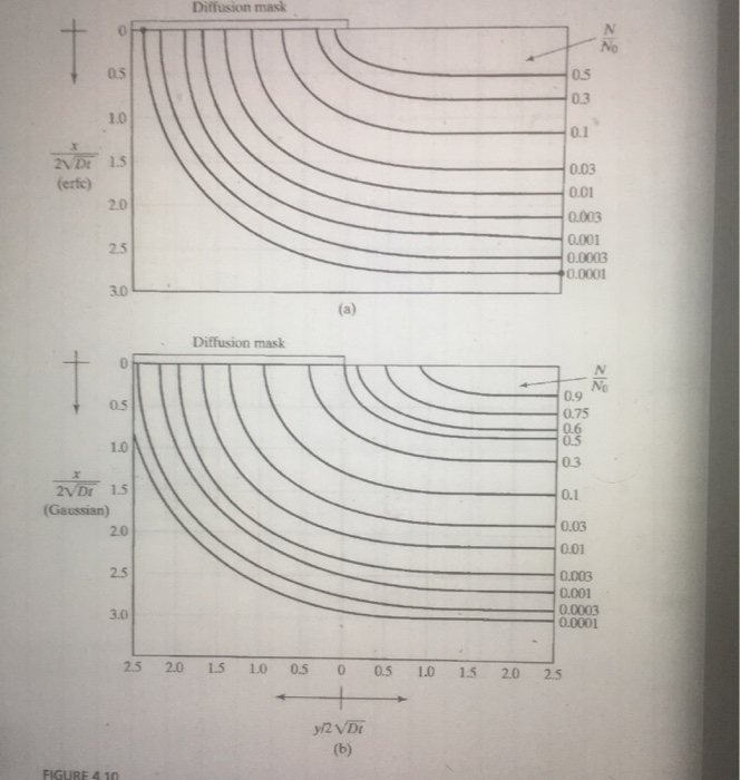The channel length of a silicon-gate NMOS transistor | Chegg.com
