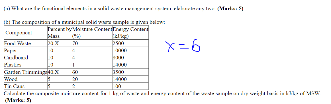 Solved (a) What are the functional elements in a solid waste | Chegg.com
