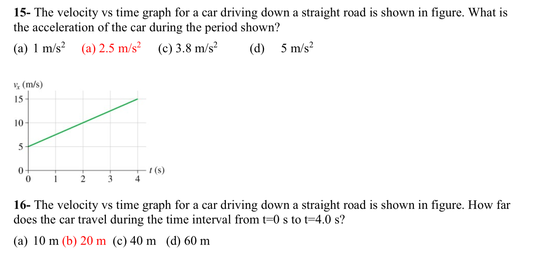 Solved: 15- The Velocity Vs Time Graph For A Car Driving D... | Chegg.com