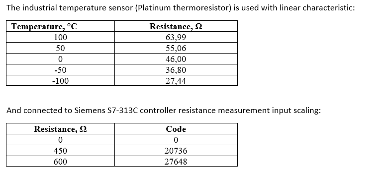 Solved Exercise 1. The linear temperature sensor with | Chegg.com