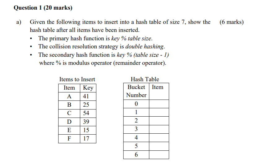 Solved Question 1 (20 marks) (6 marks) a) Given the | Chegg.com