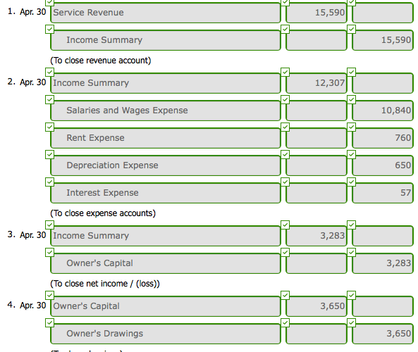 Solved 1. Apr. 30 Service Revenue 15,590 Income Summary | Chegg.com