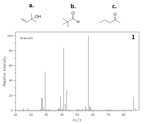 Solved 1) 2) The two mass spectra below correspond to | Chegg.com