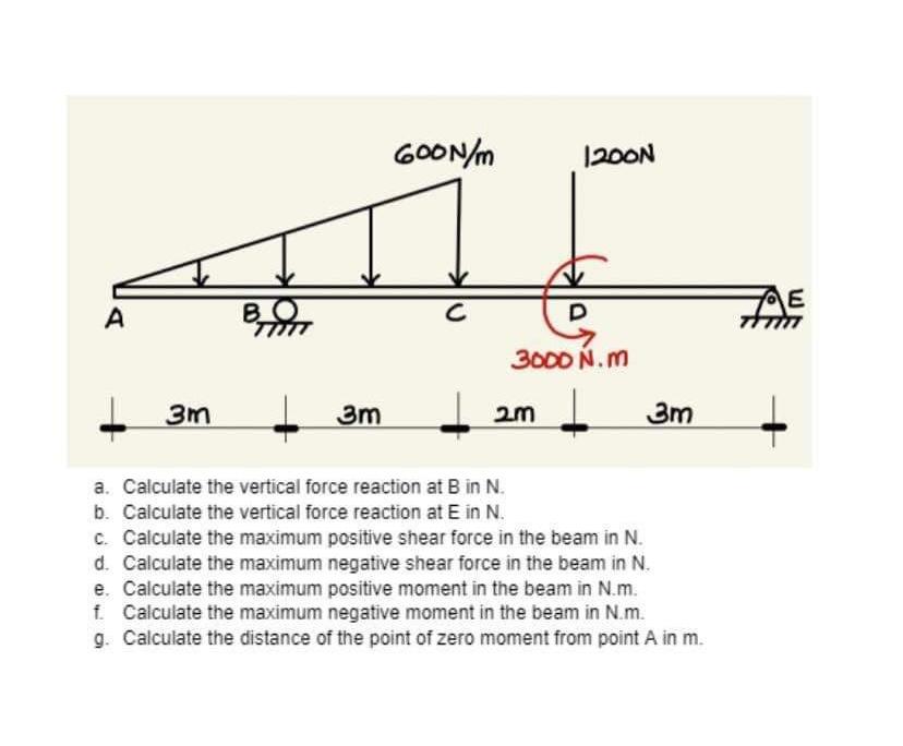 Solved a. Calculate the vertical force reaction at B in N. | Chegg.com