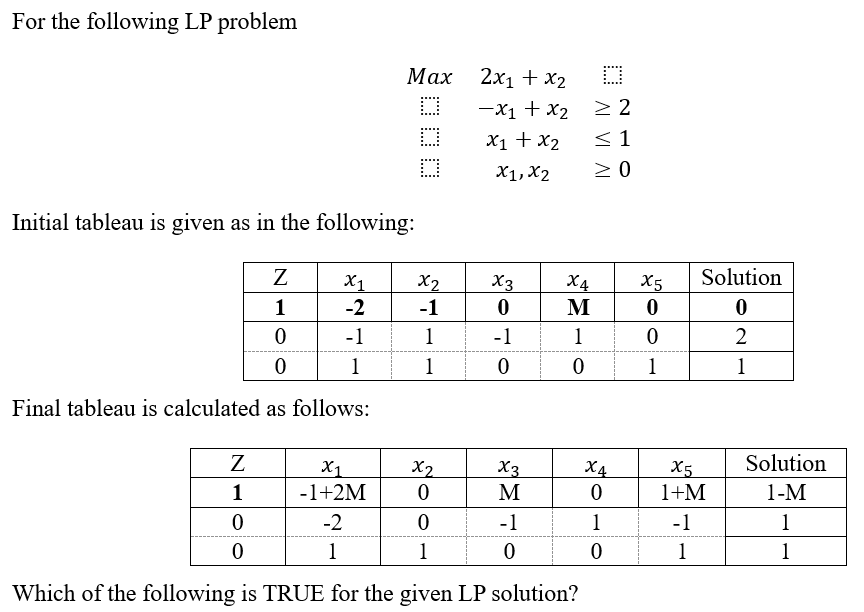 Solved For the following LP problem | Chegg.com