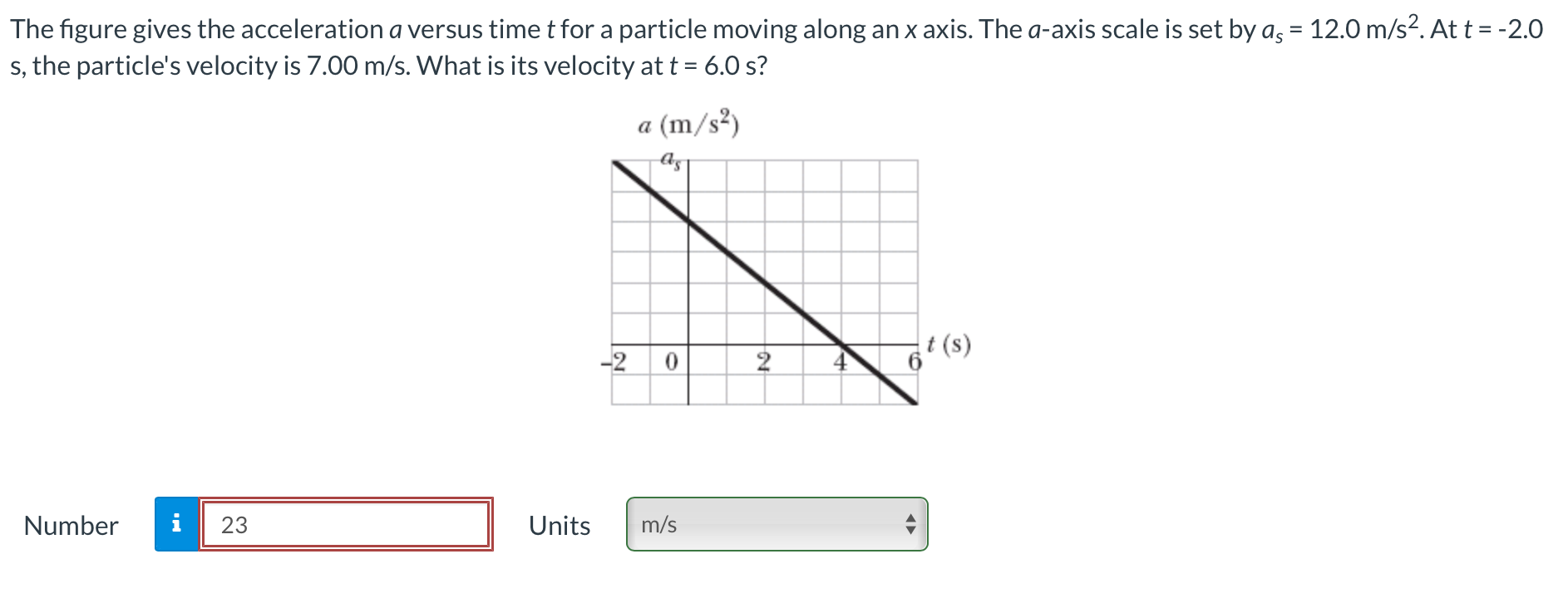 Solved The figure gives the acceleration a versus time t for | Chegg.com