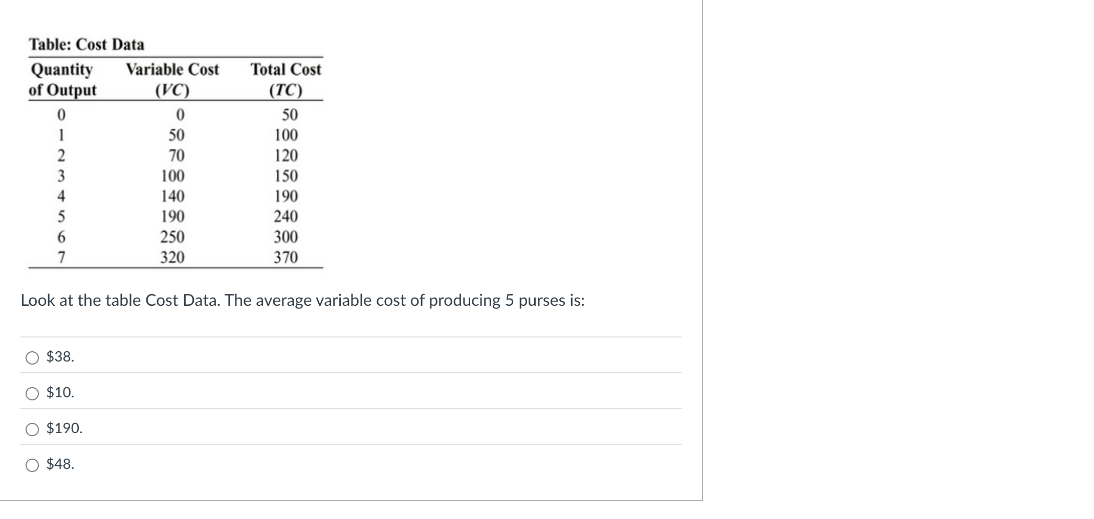 Solved Table: Cost DataLook at the table Cost Data. The | Chegg.com