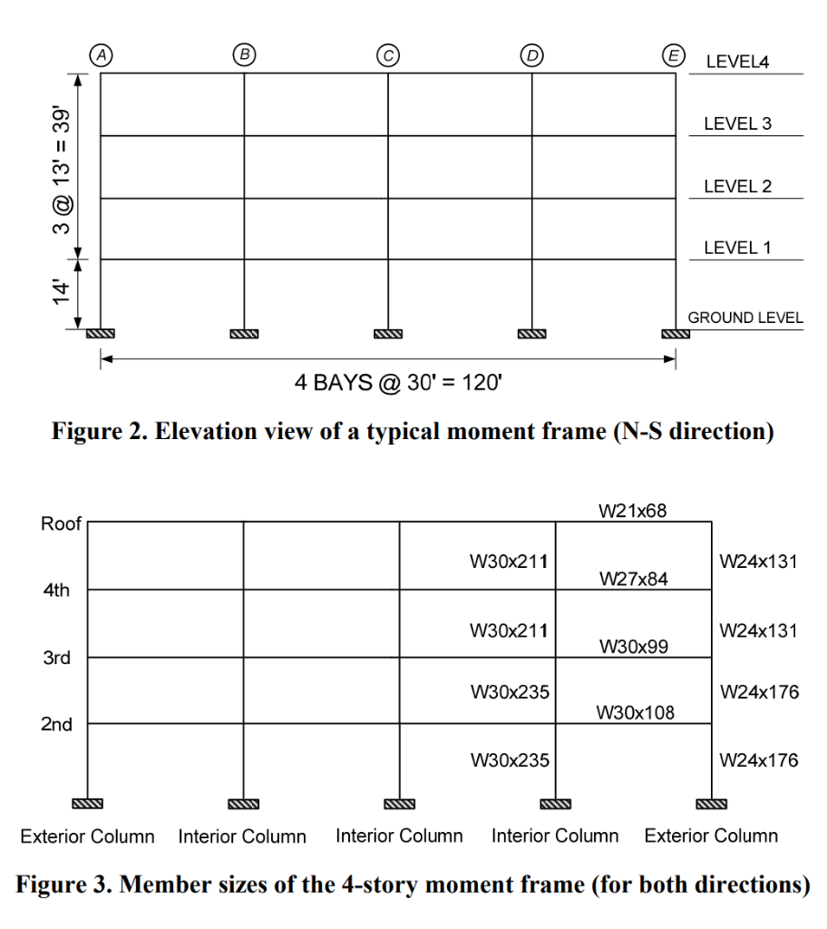 6 BAYS @ 30'-180" W18x35 W18x35 Curtain Wall oment | Chegg.com
