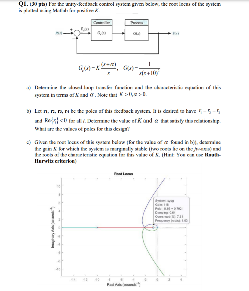 Solved Q1. (30 pts) For the unity-feedback control system | Chegg.com
