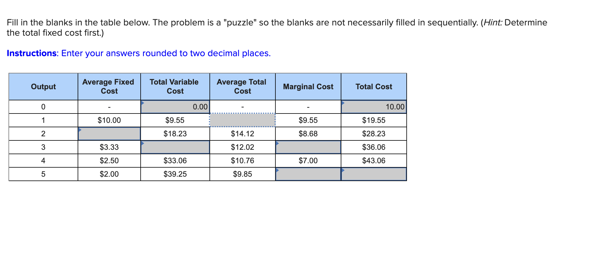 Solved Fill in the blanks in the table below. The problem is | Chegg.com