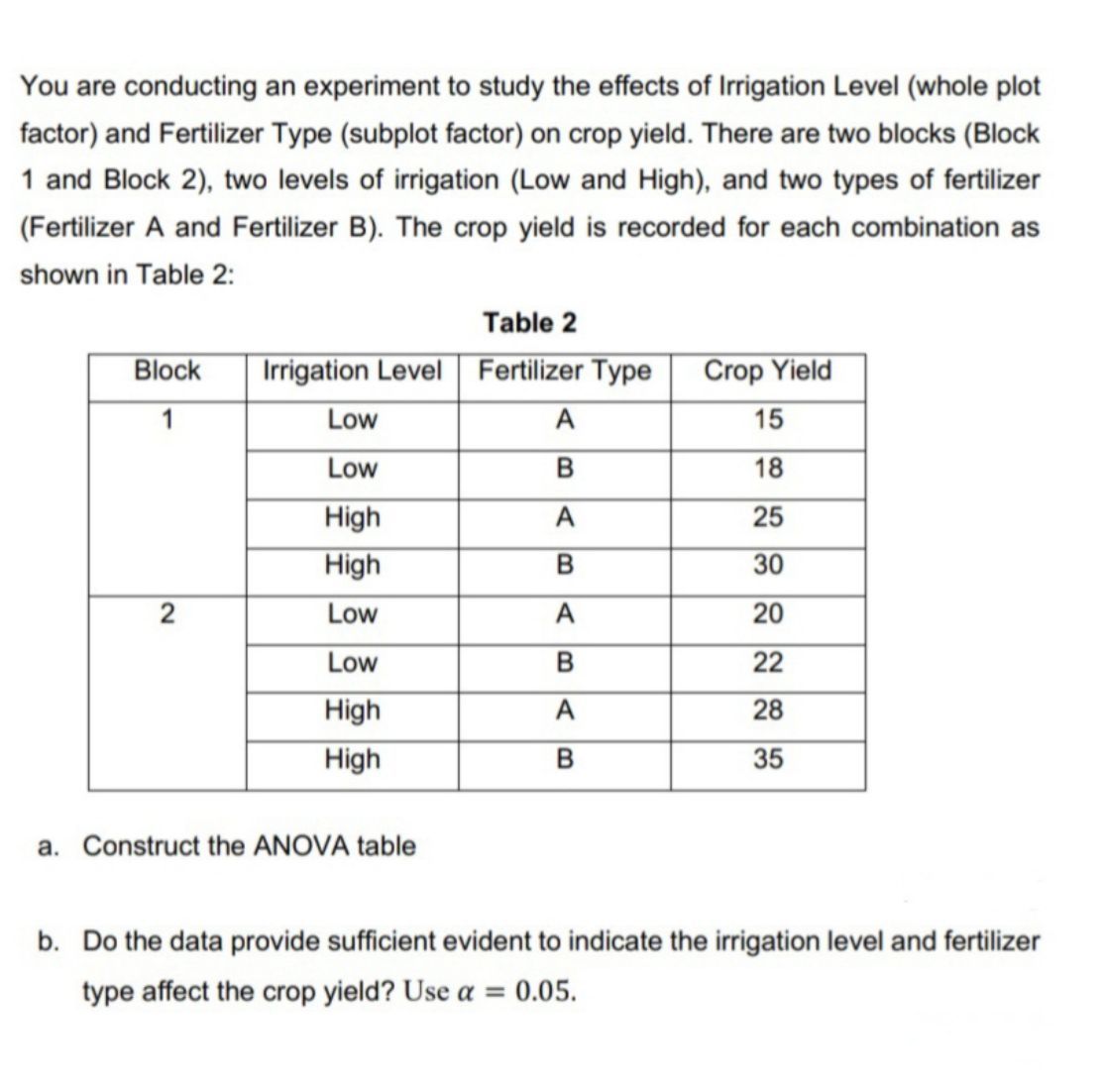 Solved You are conducting an experiment to study the effects | Chegg.com