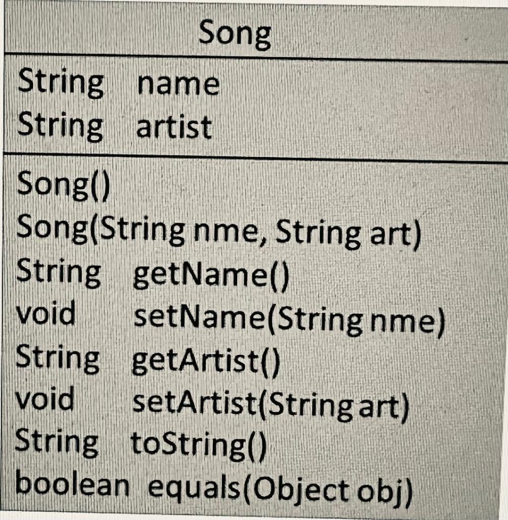 Solved Song String name String artist Song() Song(String | Chegg.com