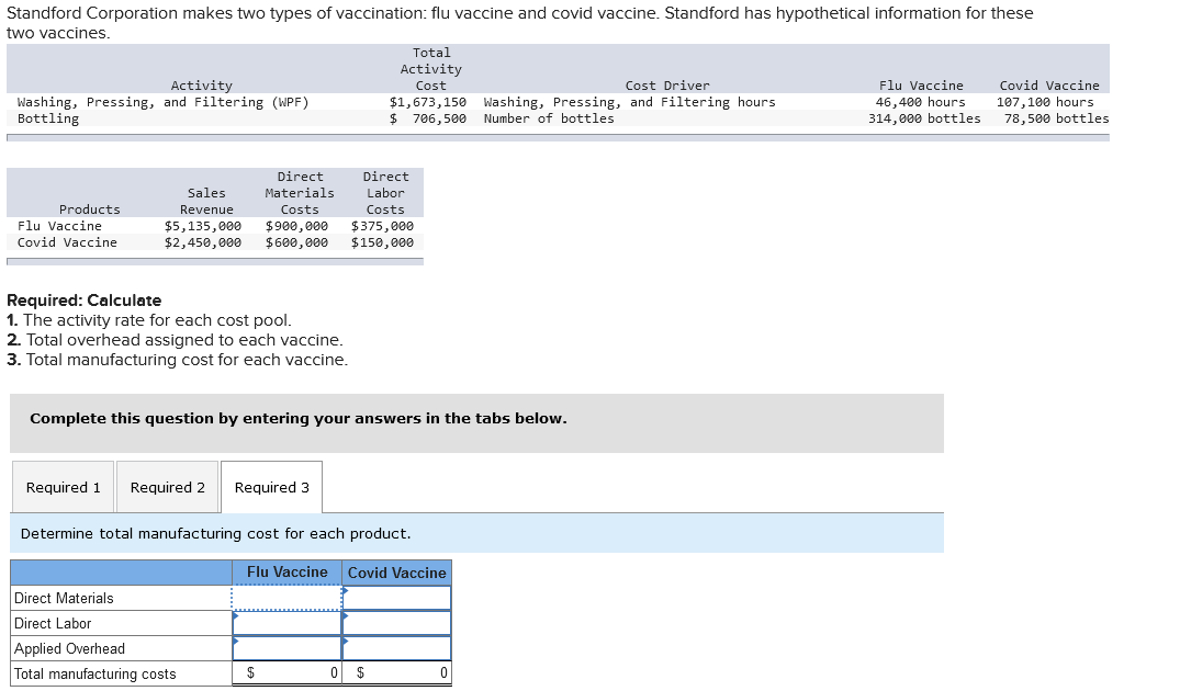 Solved Required: Calculate 1. The activity rate for each | Chegg.com