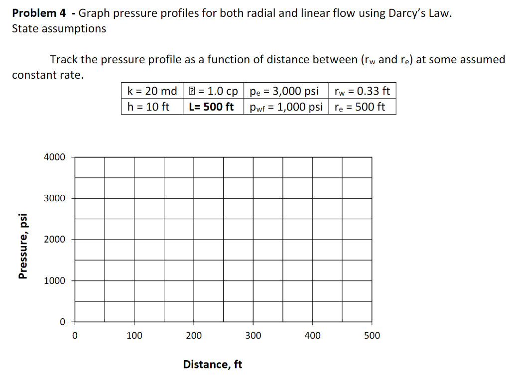 Solved Problem 4 - Graph pressure profiles for both radial | Chegg.com