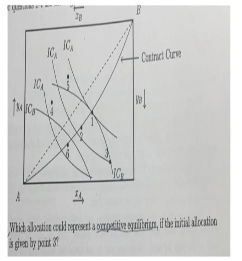 Solved Which allocation could represent a compertitive | Chegg.com