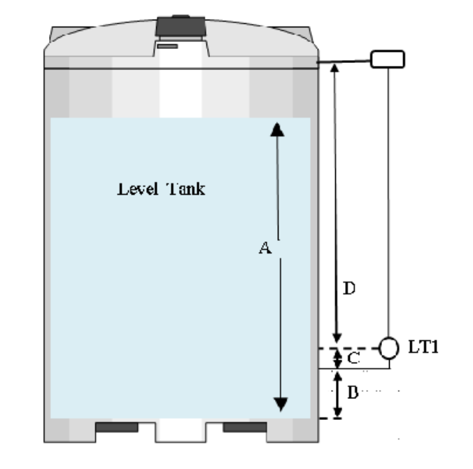 Solved Level Tank A a. D LT1 B For the above Level-system | Chegg.com