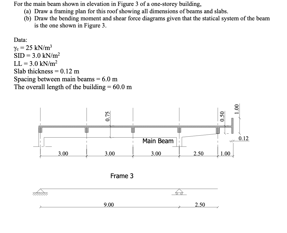 Solved For the main beam shown in elevation in Figure 3 of a | Chegg.com