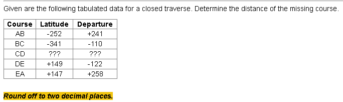 Solved Given are the following tabulated data for a closed | Chegg.com