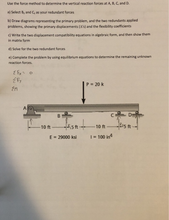 Solved Use the force method to determine the vertical | Chegg.com