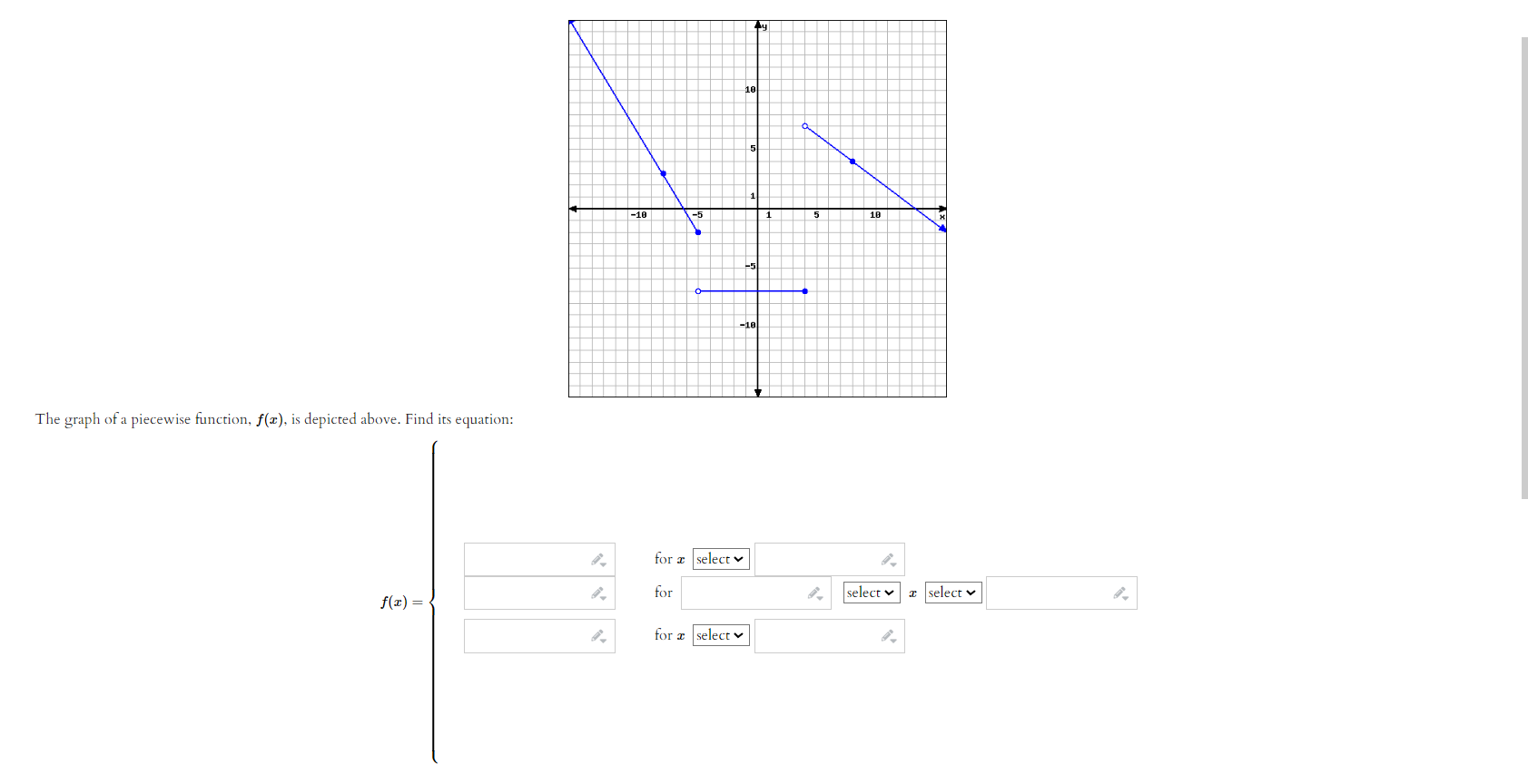 Solved The graph of a piecewise function, f(x), ﻿is depicted | Chegg.com