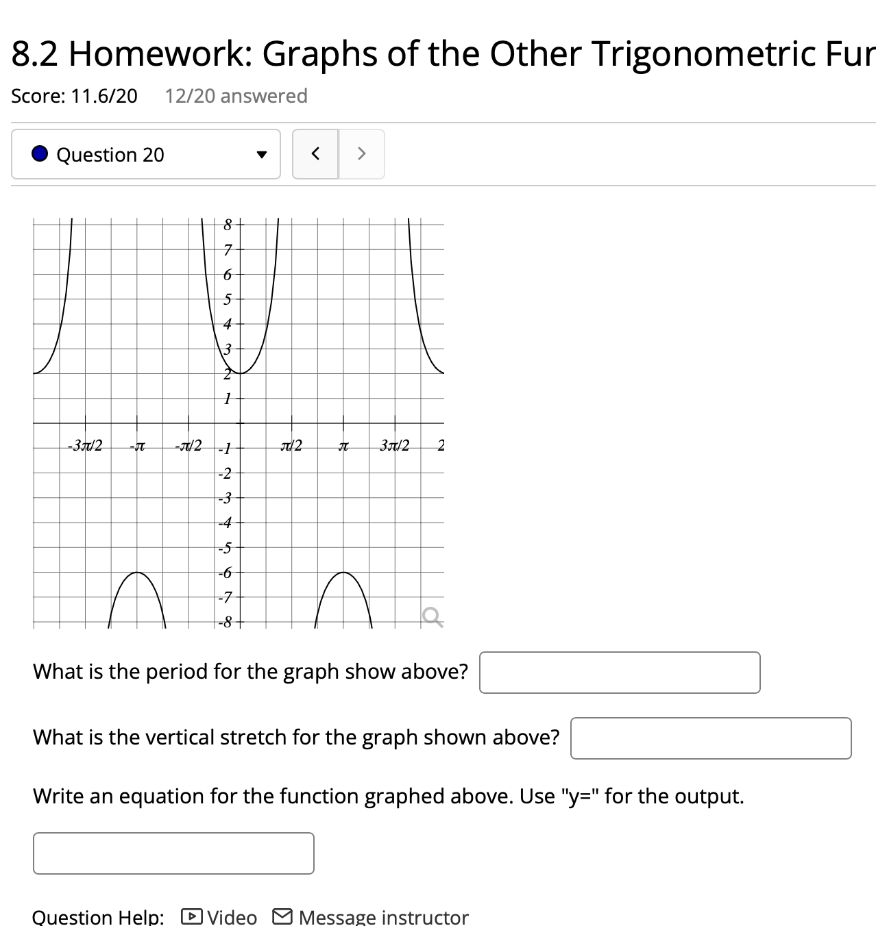Solved 8.2 Homework: Graphs of the Other Trigonometric Ful | Chegg.com