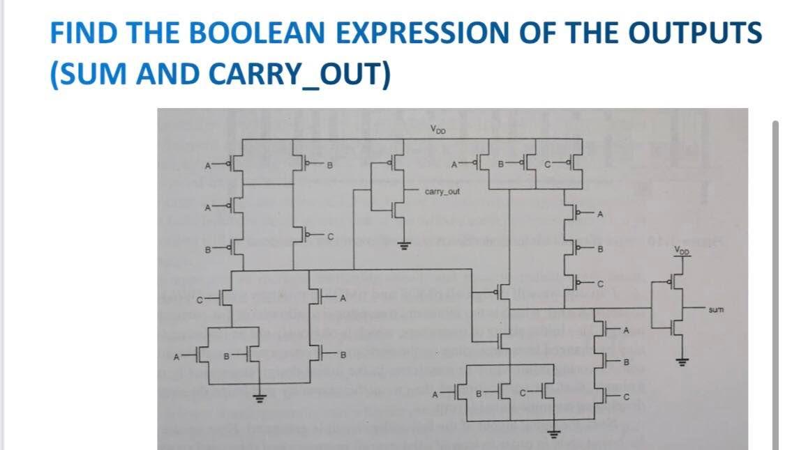 Solved FIND THE BOOLEAN EXPRESSION OF THE OUTPUTS (SUM AND | Chegg.com