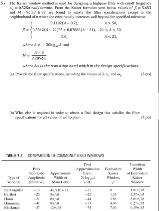 Solved The Kaiser window method is used for designing a | Chegg.com