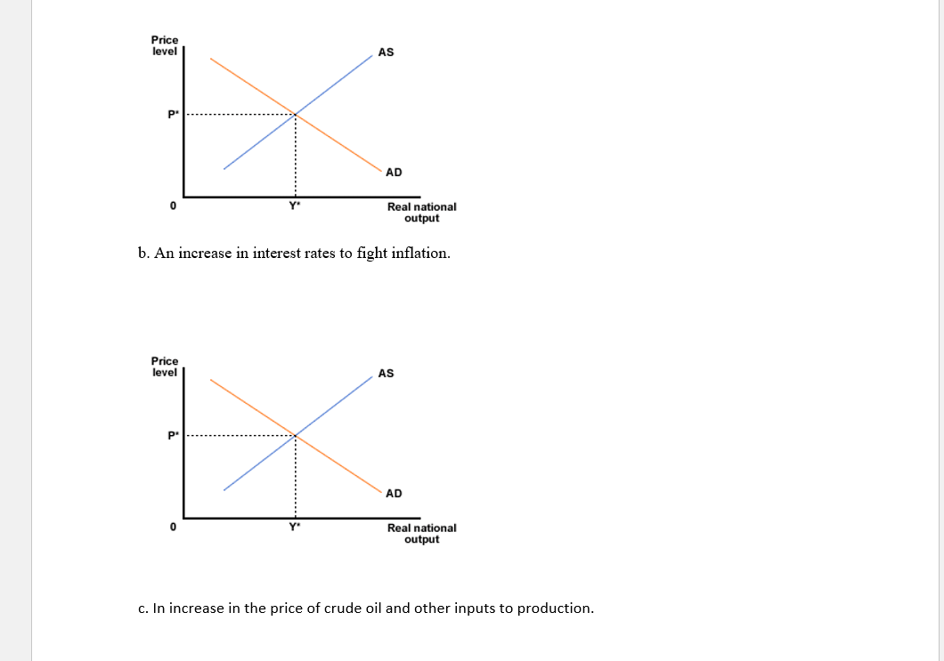 Solved 4. For each event use graph presenting the economy in | Chegg.com
