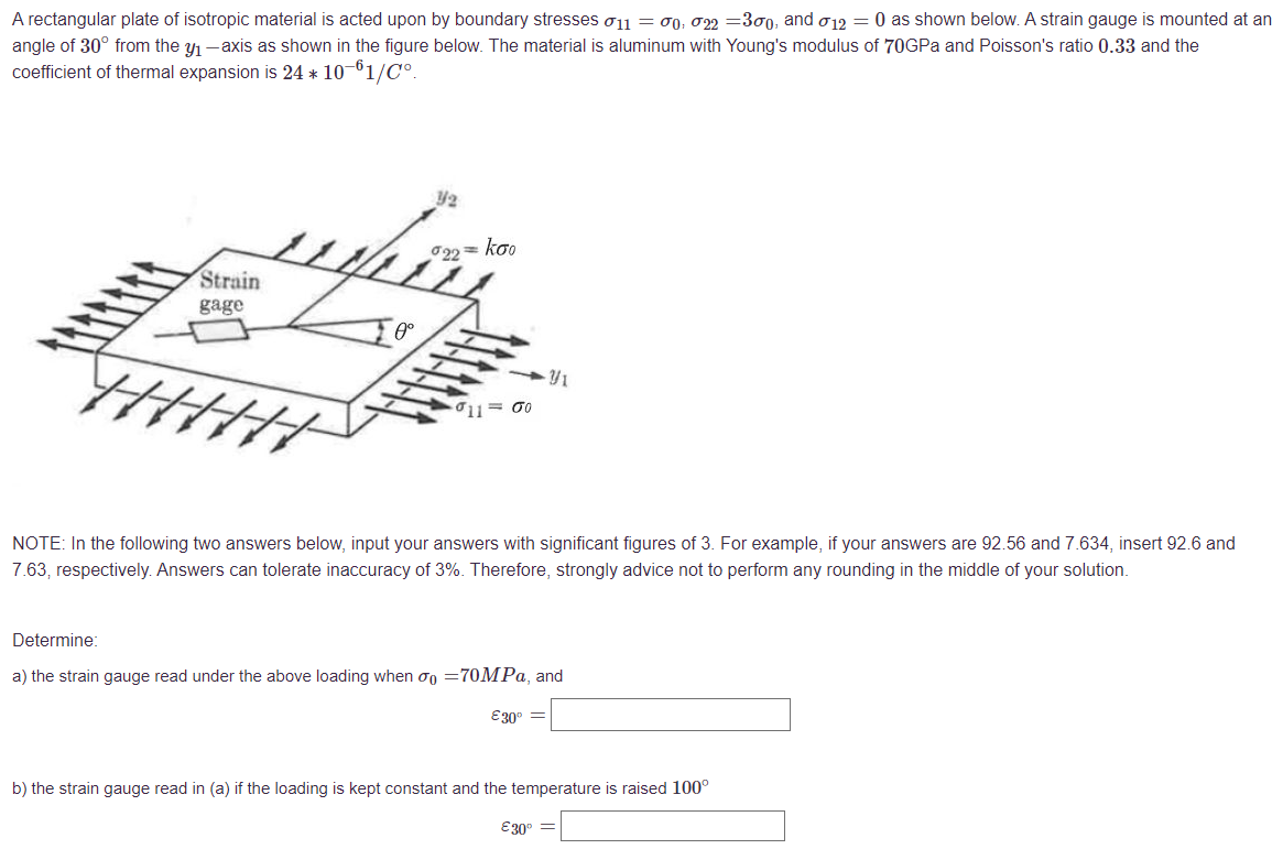 Solved A rectangular plate of isotropic material is acted | Chegg.com