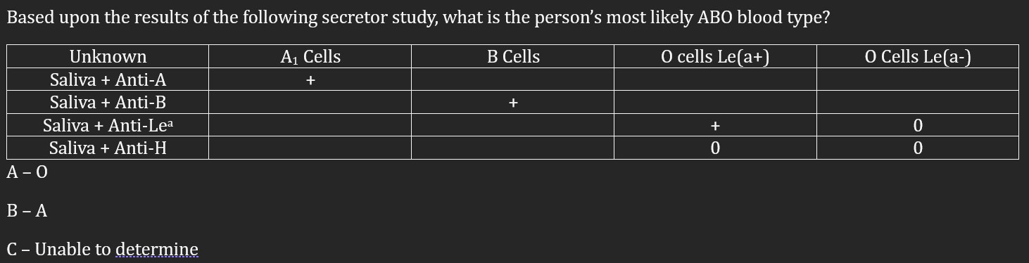 Solved Based upon the results of the following secretor | Chegg.com