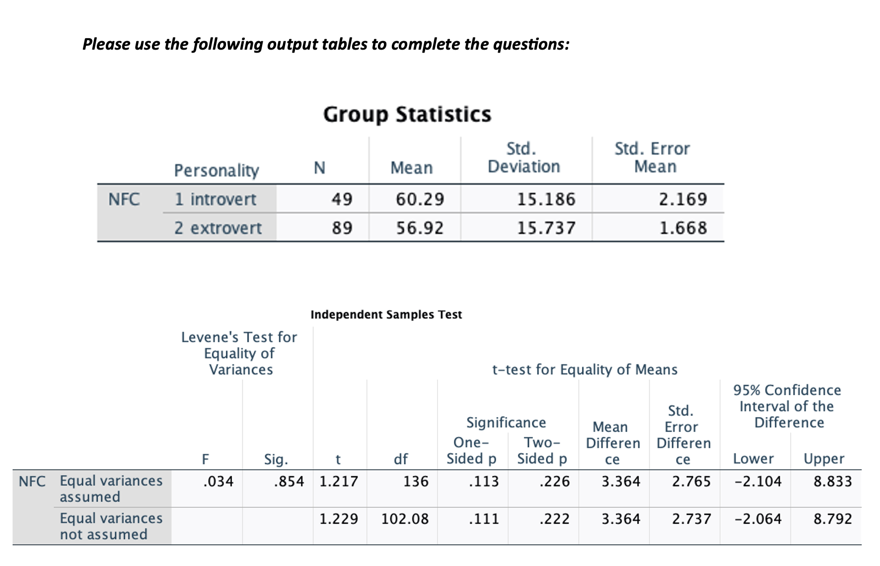 Solved Using the information from the output, calculate r2 | Chegg.com