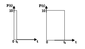 (a) the pulse-shaped shock wave is t1=0.01 and 10 as | Chegg.com