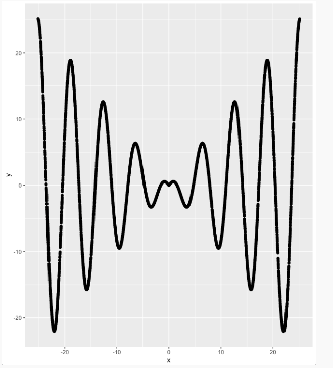 Solved What is the approximate correlation of these two | Chegg.com