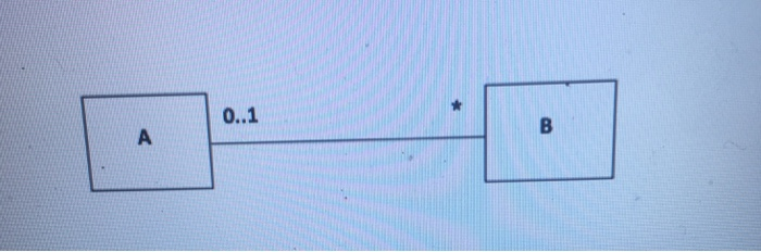 Solved Let us the below UML class diagram: | Chegg.com