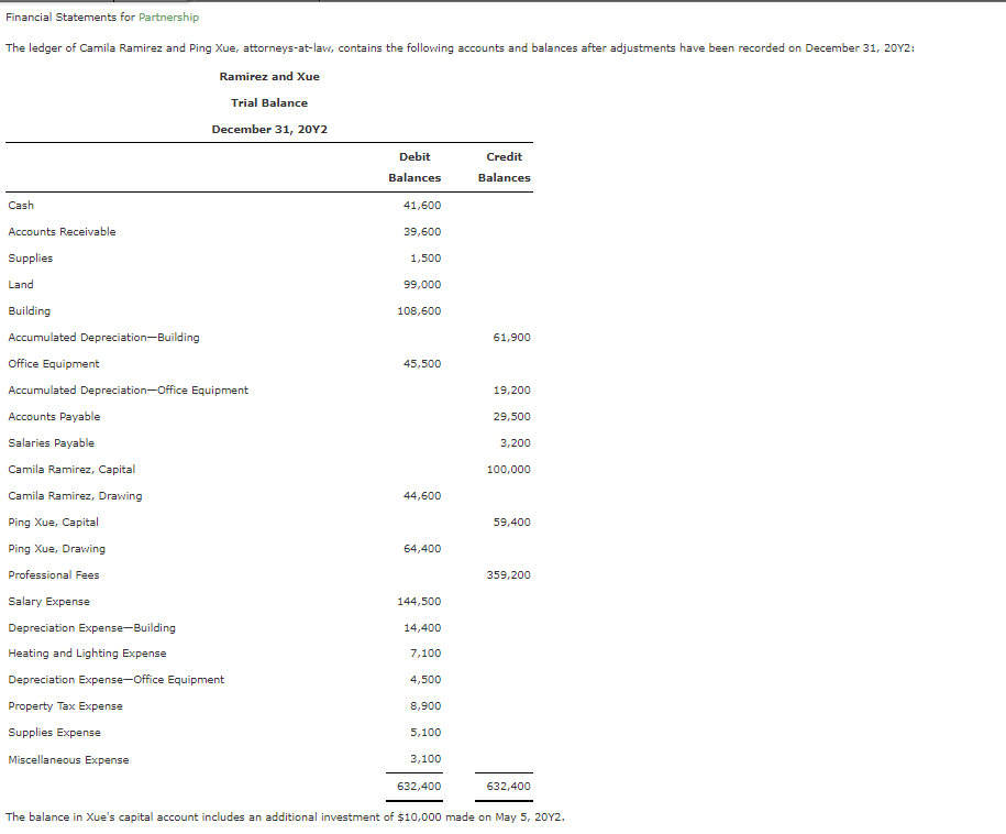 Solved Financial Statements for Partnership The ledger of | Chegg.com