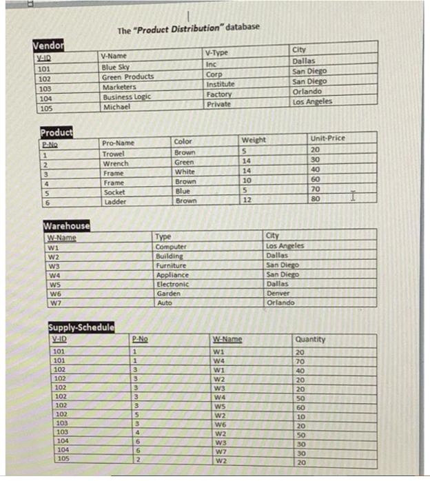 Based on the "Product Distribution" database tables, | Chegg.com