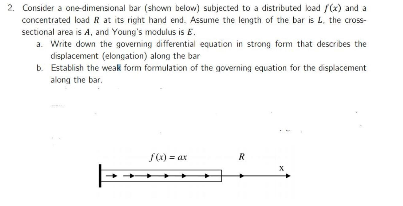 Solved 2. Consider a one-dimensional bar (shown below) | Chegg.com