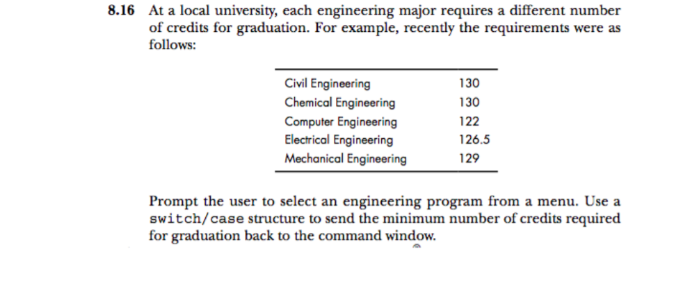 Solved 8.16 At a local university, each engineering major | Chegg.com