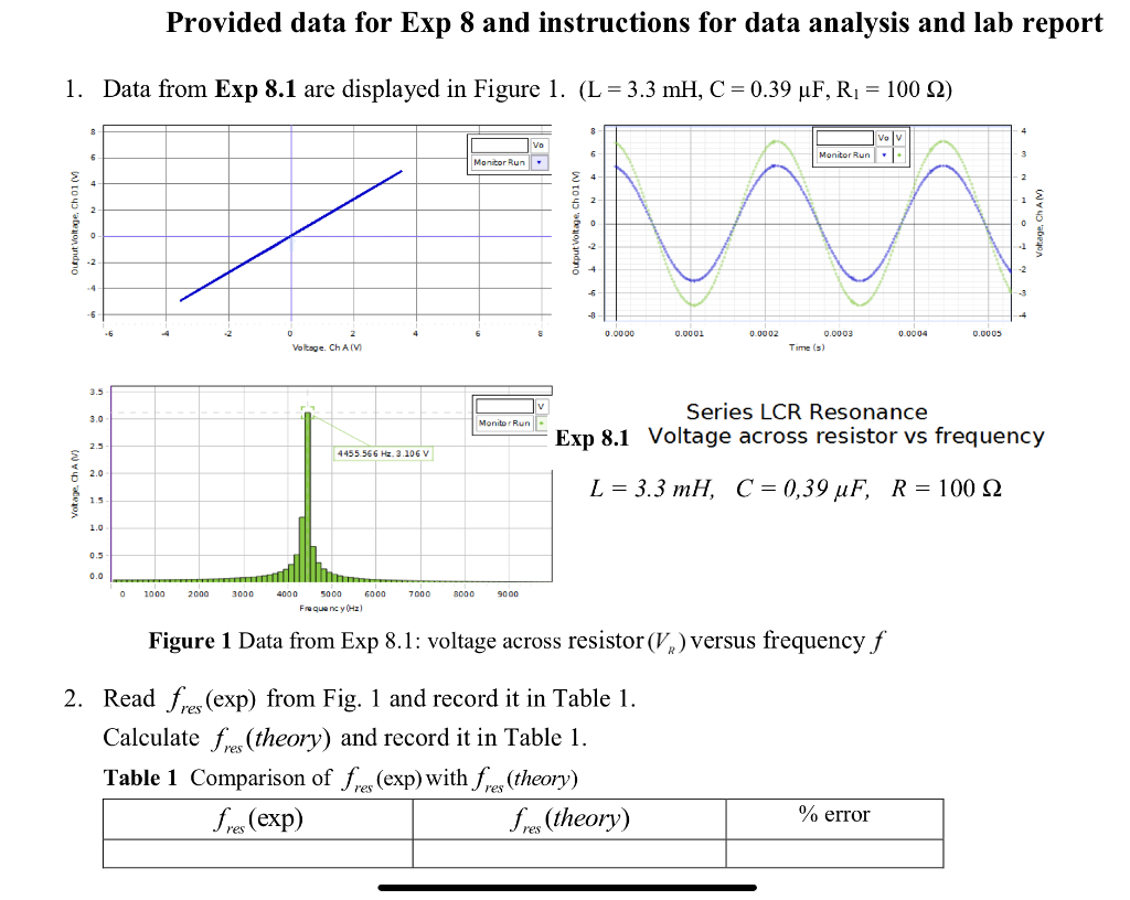 Solved Provided data for Exp 8 and instructions for data | Chegg.com