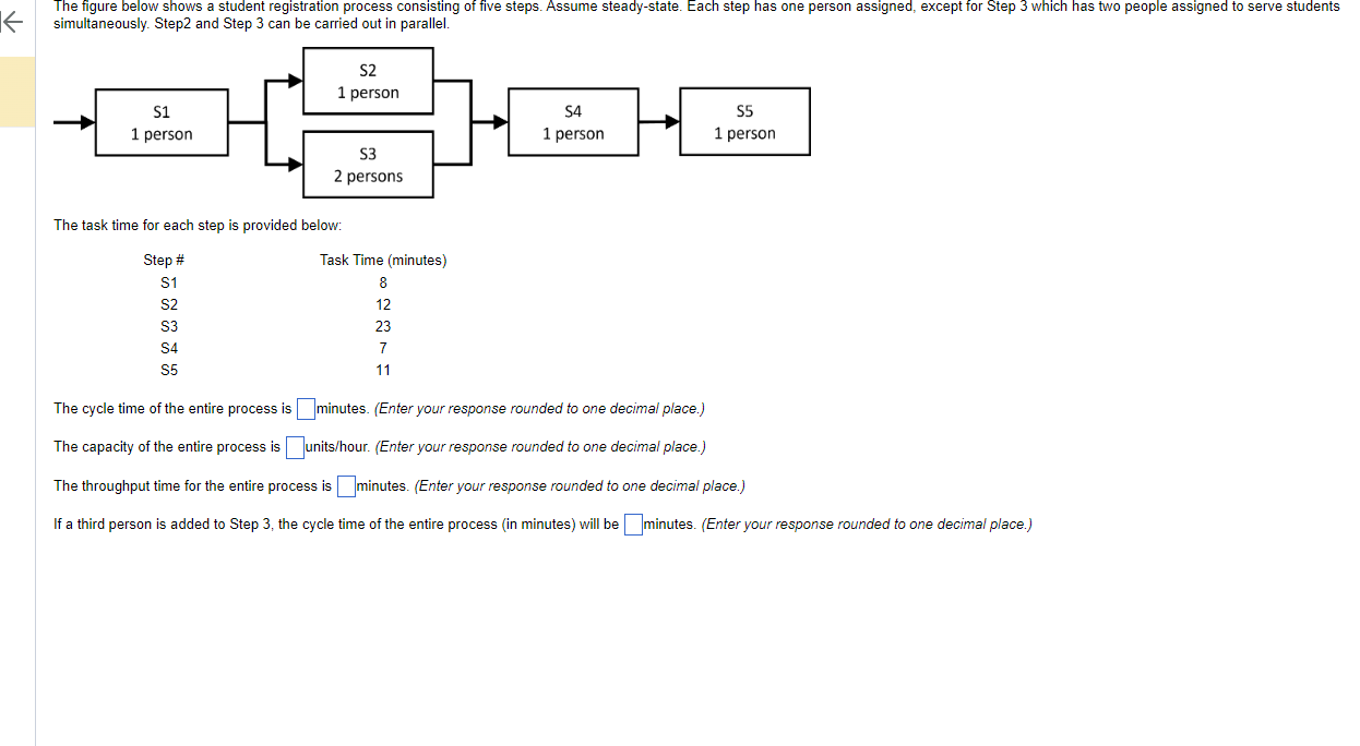 Solved The task time for each step is provided below: The | Chegg.com