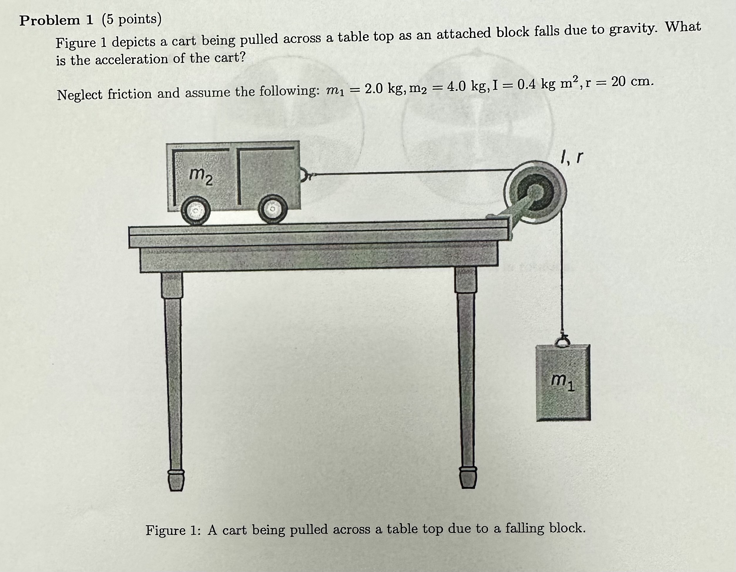 Solved : m_(1)=2.0kg,m_(2)=4.0kg,I=0.4kgm^(2),r=20cm. Figure | Chegg.com