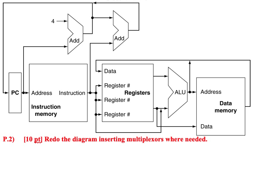 Solved What bits of the instruction will be sent to the | Chegg.com