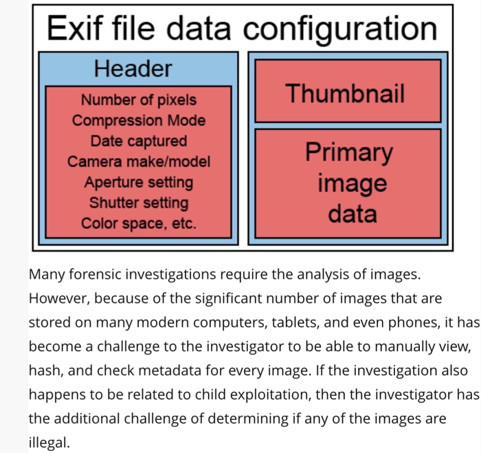 Solved Exif file data configuration Header Thumbnail Number | Chegg.com