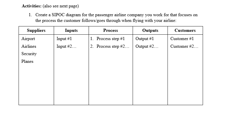 Solved Workshop 1: SIPOC Diagrams & Flowcharts The tools | Chegg.com