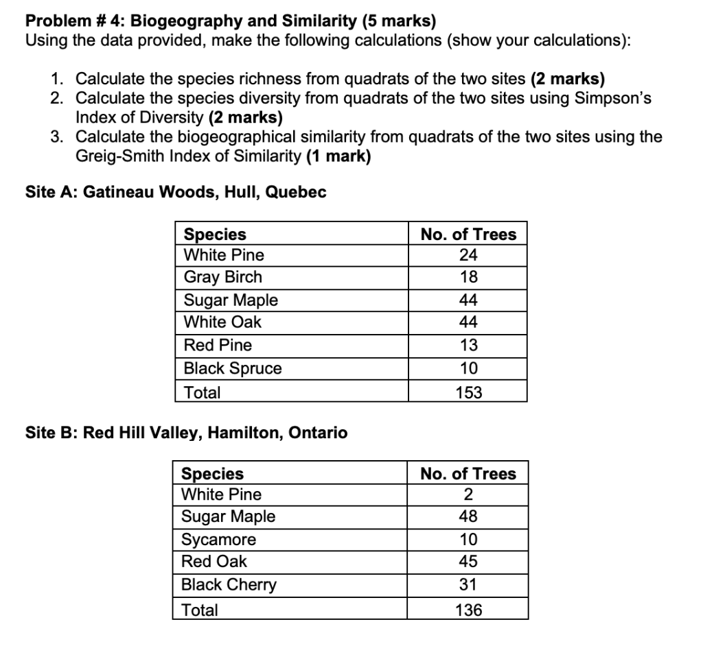 Solved Problem # 4: Biogeography and Similarity (5 | Chegg.com