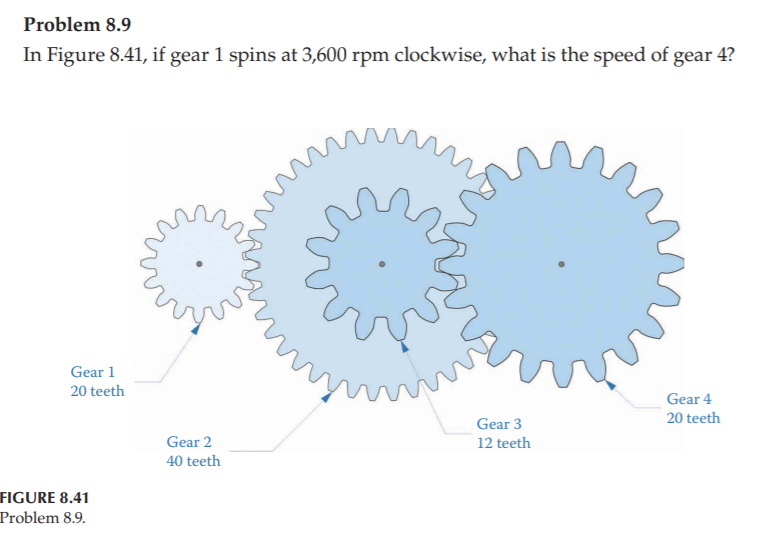 Solved Problem 8.11 A rack and pinion mechanism, shown in | Chegg.com
