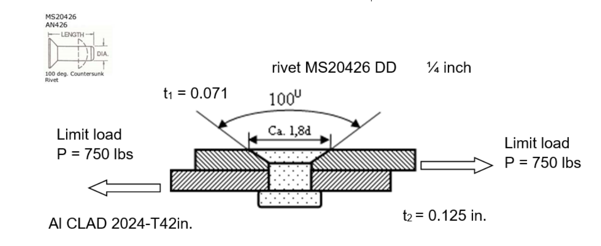 Solved Limit load P=750lbs Al CLAD 2024-T42in. t2=0.125in.- | Chegg.com